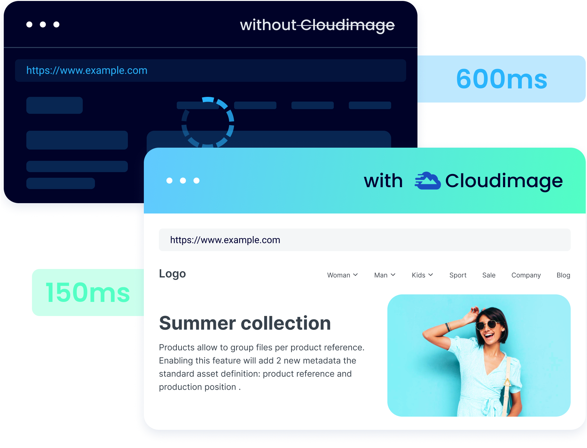 Image CDN: Resize, Compress and Accelerate • Cloudimage